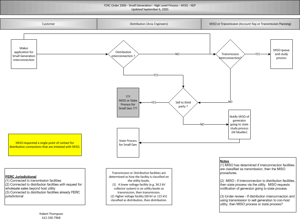 How to Interconnect | Xcel Energy